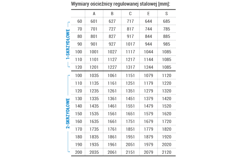 Regulowana stalowa - wymiary - Classen