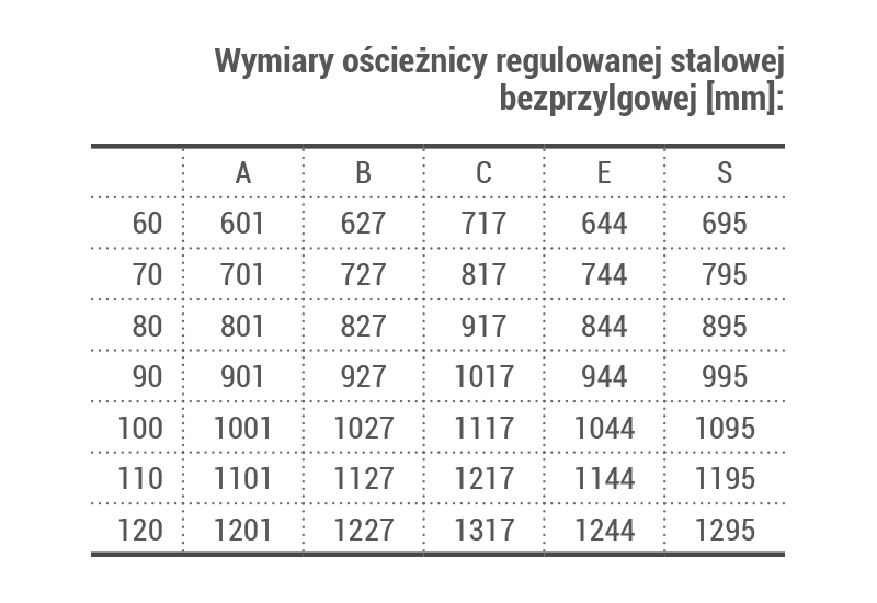 Regulowana stalowa bezprzylgowa - wymiary - Classen